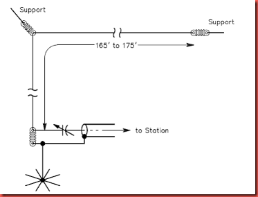 Ham Antenna Blog: 1.8mhz Inverted-L Antenna